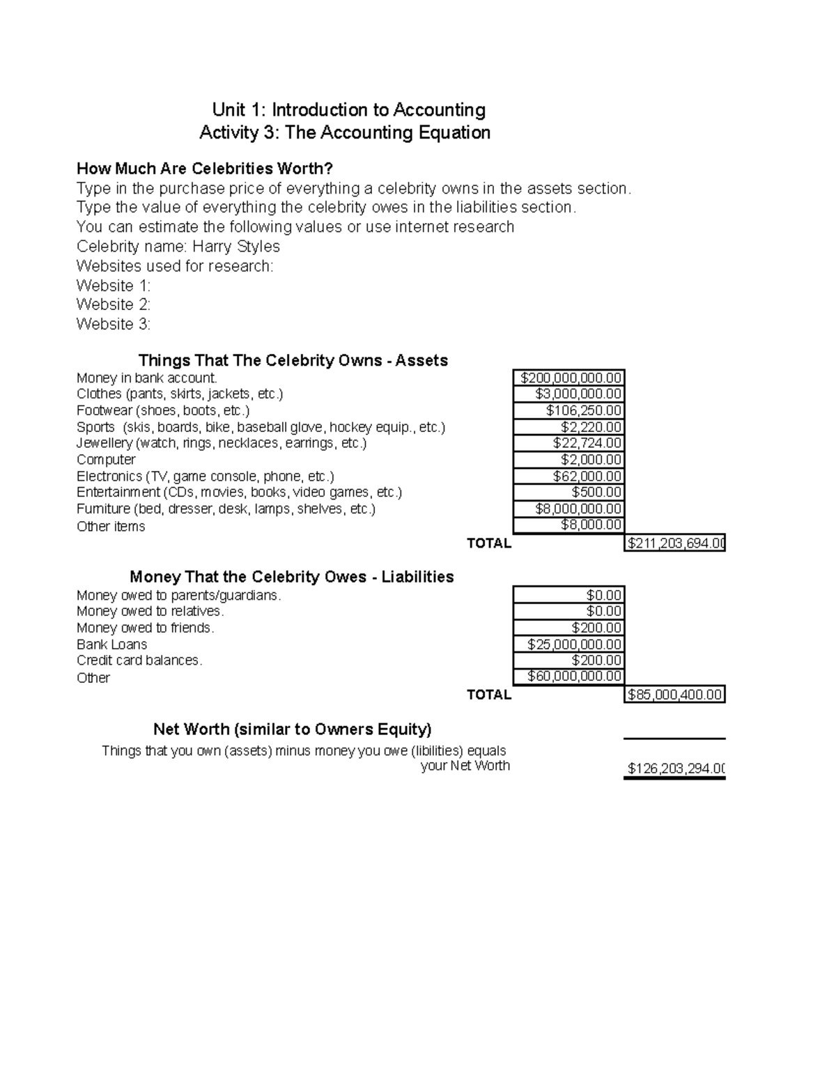 U1A3 personal net worth worksheet (1) - A - Unit 1: Introduction to ...