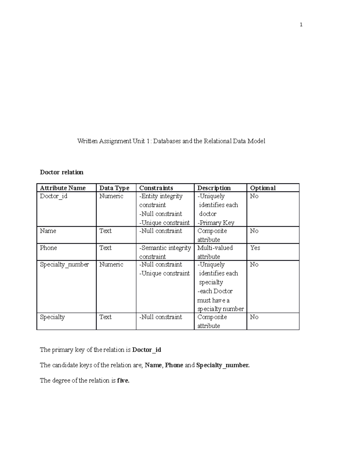 Cs 2203 Databases 1 Written Assignment Unit 1 Written Assignment Unit 1 Databases And The