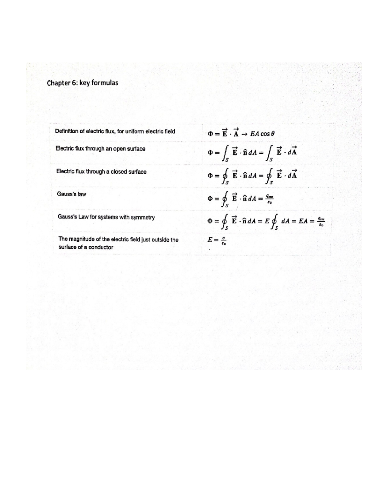 Physics 2 ch6 and 7 key formula sheet - PHYS 152 - Studocu