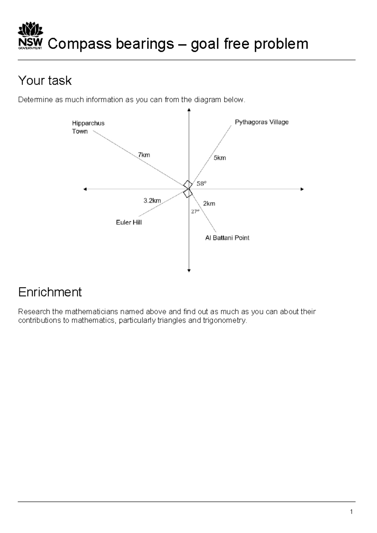 Mathematics s5 compass bearing gfp s5 rl - Human resources management ...