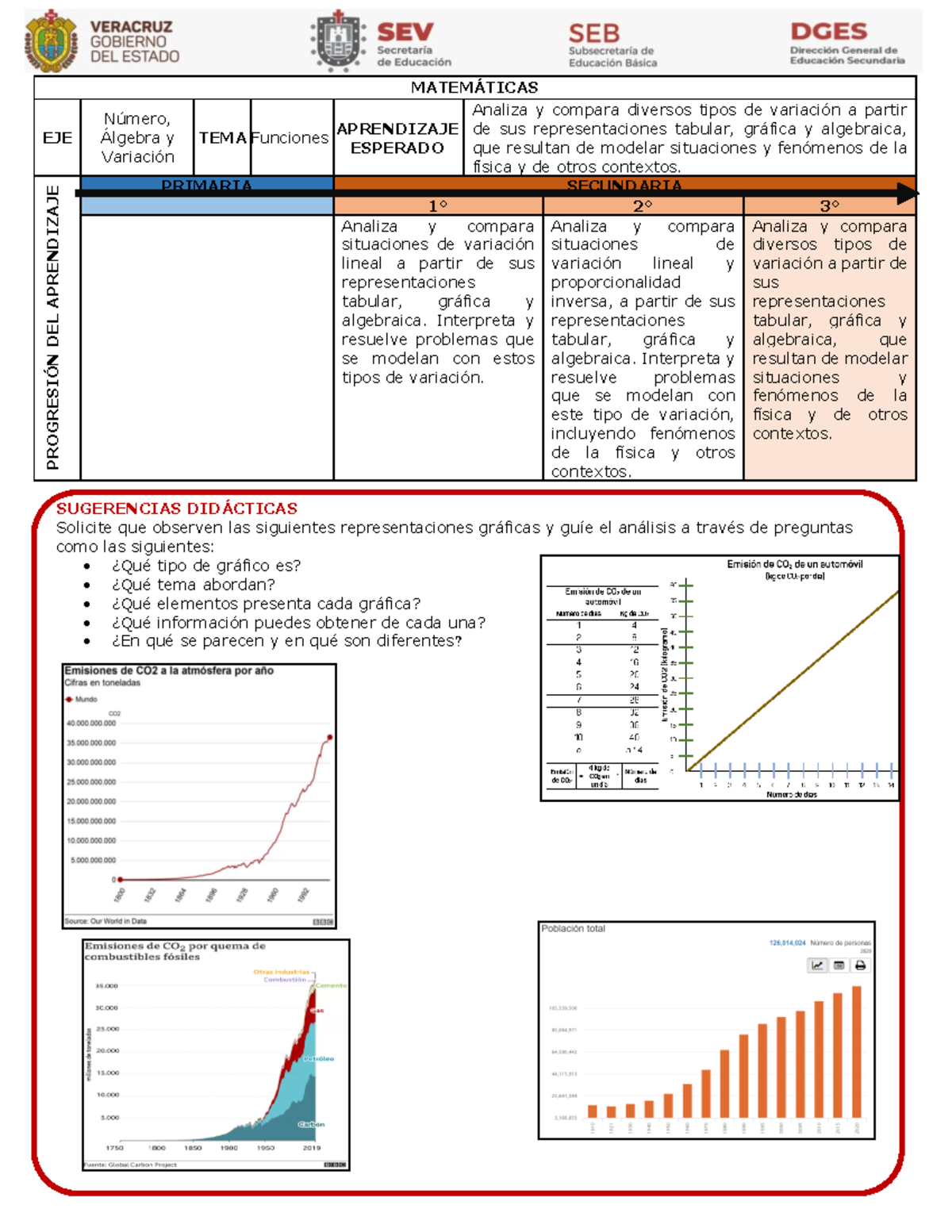 Ficha 09 Representación Tabular Gráfica Y Algebraica MatemÁticas