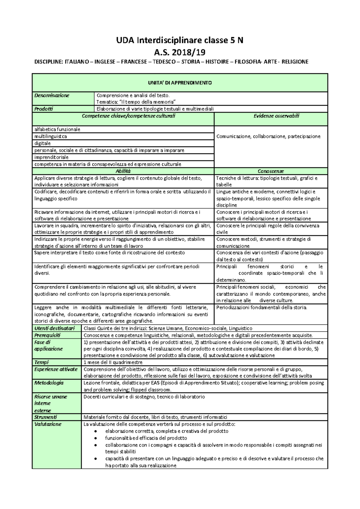 UDA Classi Quinte IL Tempo Della Memoria - UDA Interdisciplinare classe 5 N A. 2018/ DISCIPLINE ...