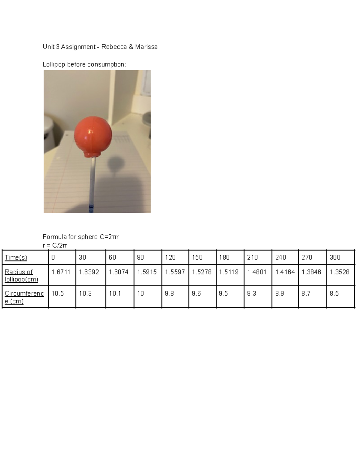 Math Assignment - Unit 3 Assignment - Rebecca & Marissa Lollipop before ...
