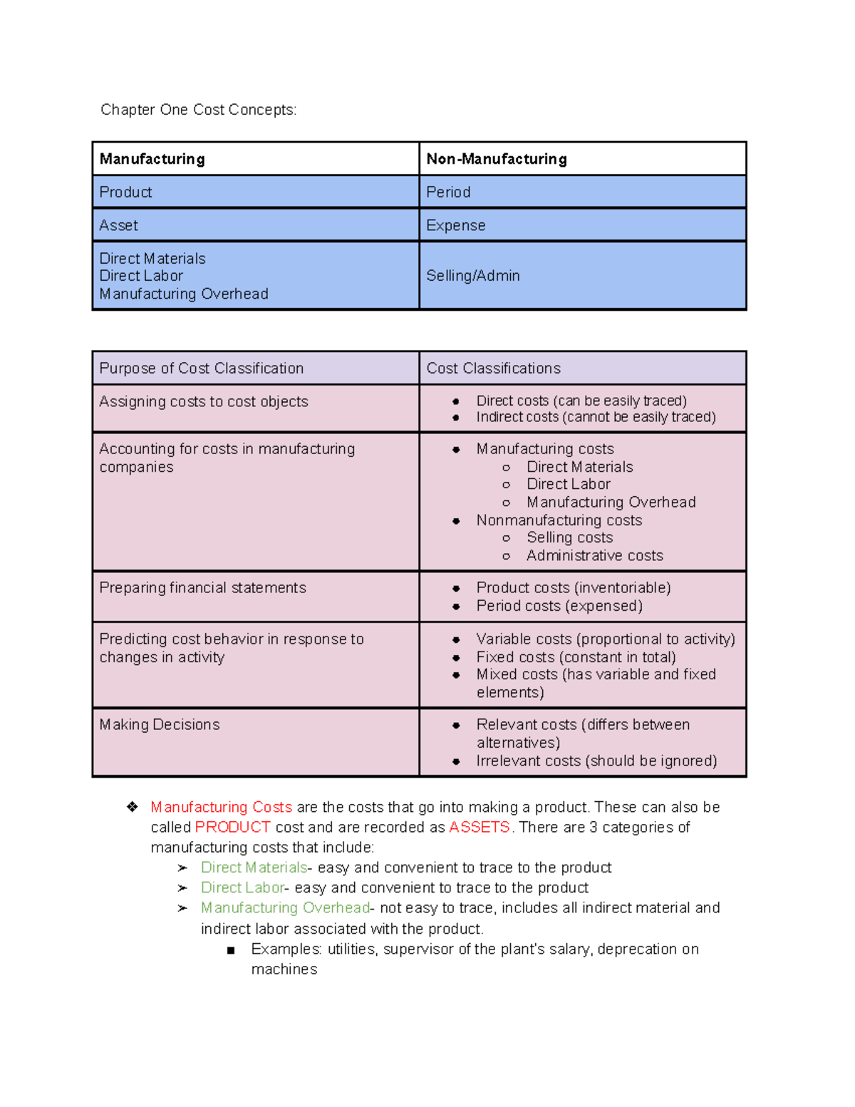 Chapter One Cost Concepts - Chapter One Cost Concepts: Manufacturing ...