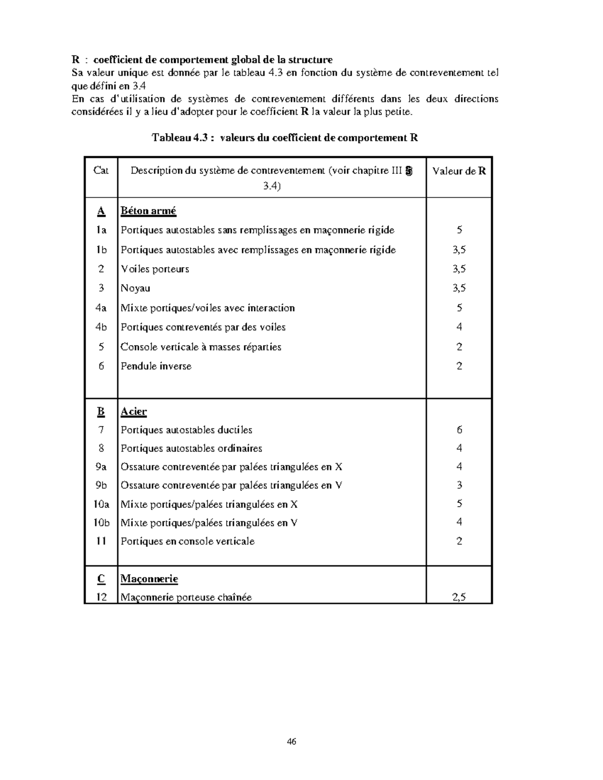 RPA 99 v 2003 4 - RPA - R : coefficient de comportement global de la structure Sa valeur unique ...