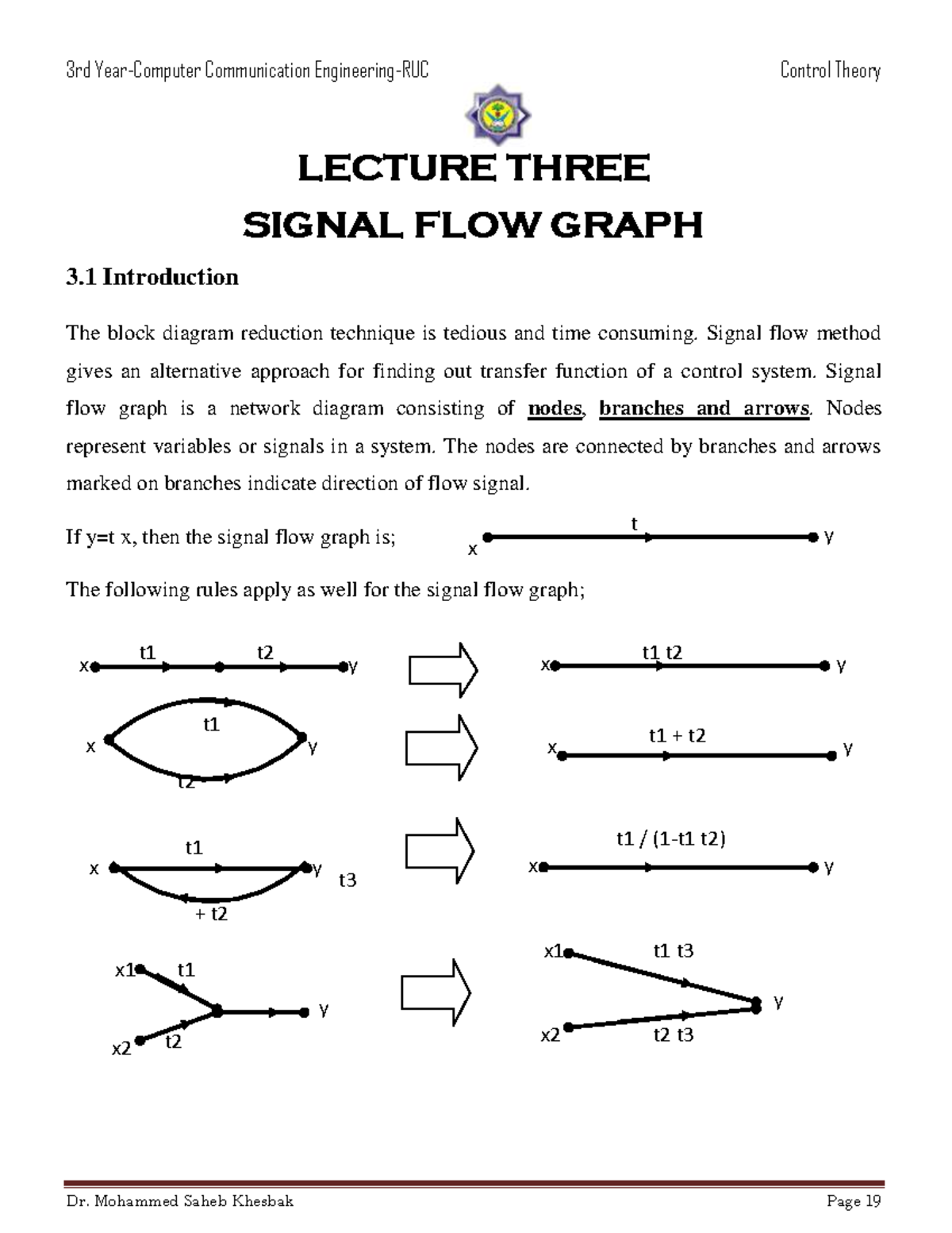Cont theory l3 - LECTURE THREE SIGNAL FLOW GRAPH 3 Introduction The ...