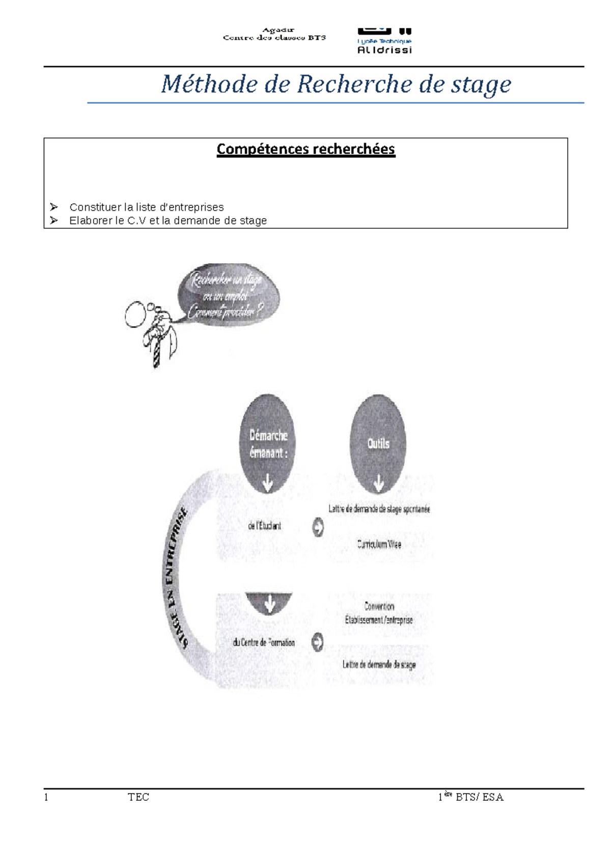 Recherche de stage TEC ESA - Méthode de Recherche de stage Compétences ...
