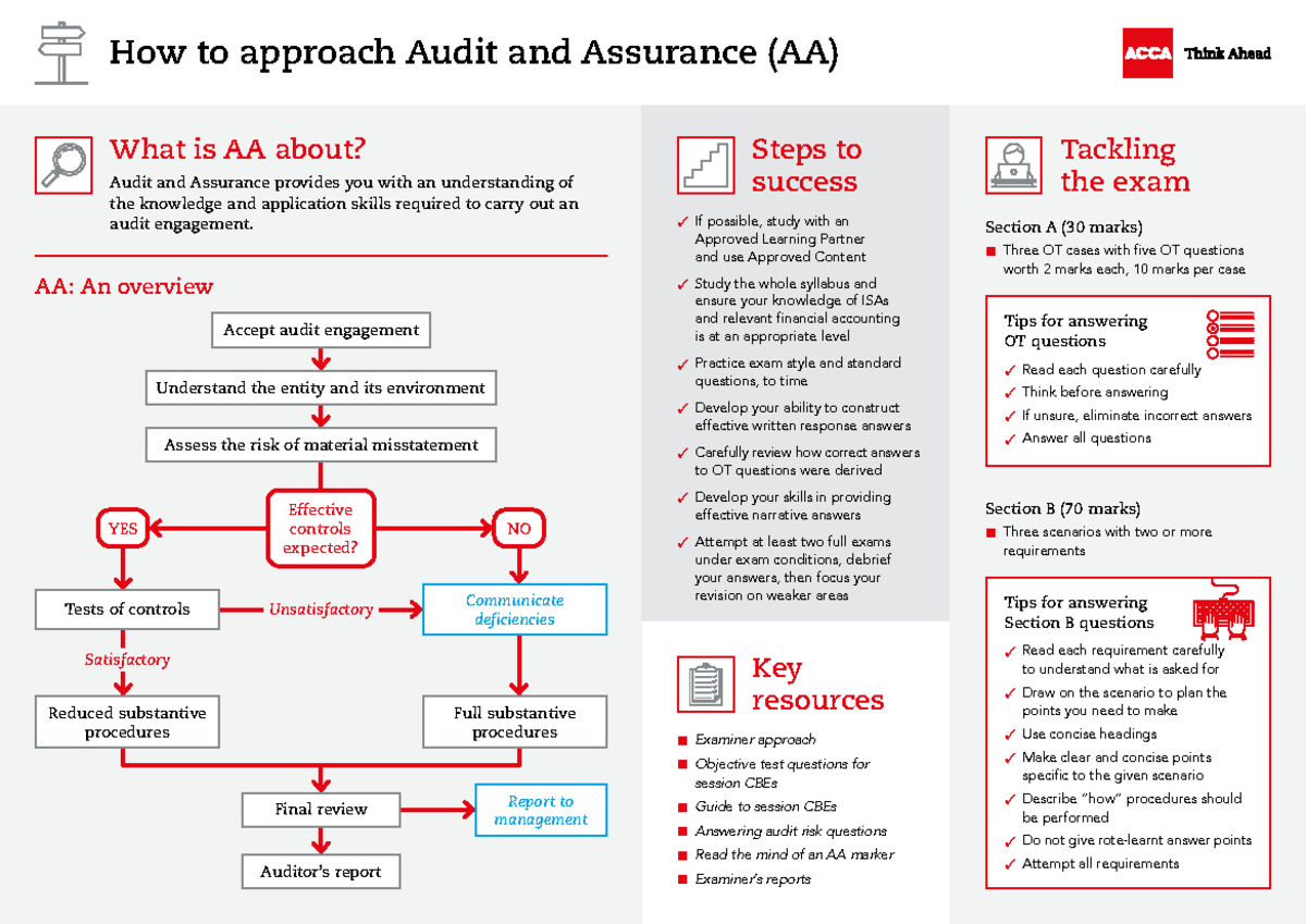 AA exam infographic - Notes - How to approach Audit and Assurance (AA ...