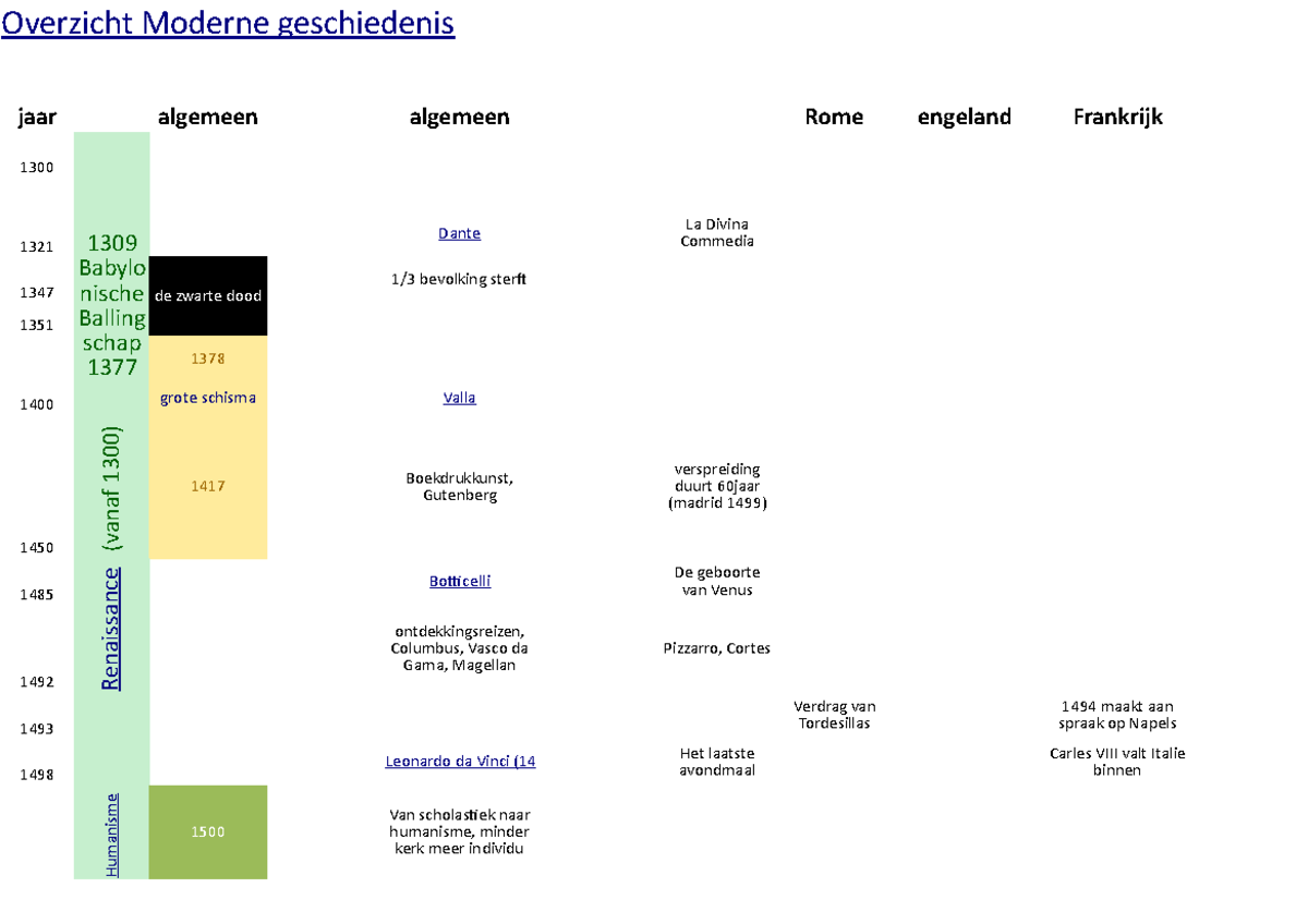 Moderne tijd - Overzicht Moderne geschiedenis jaar algemeen algemeen ...