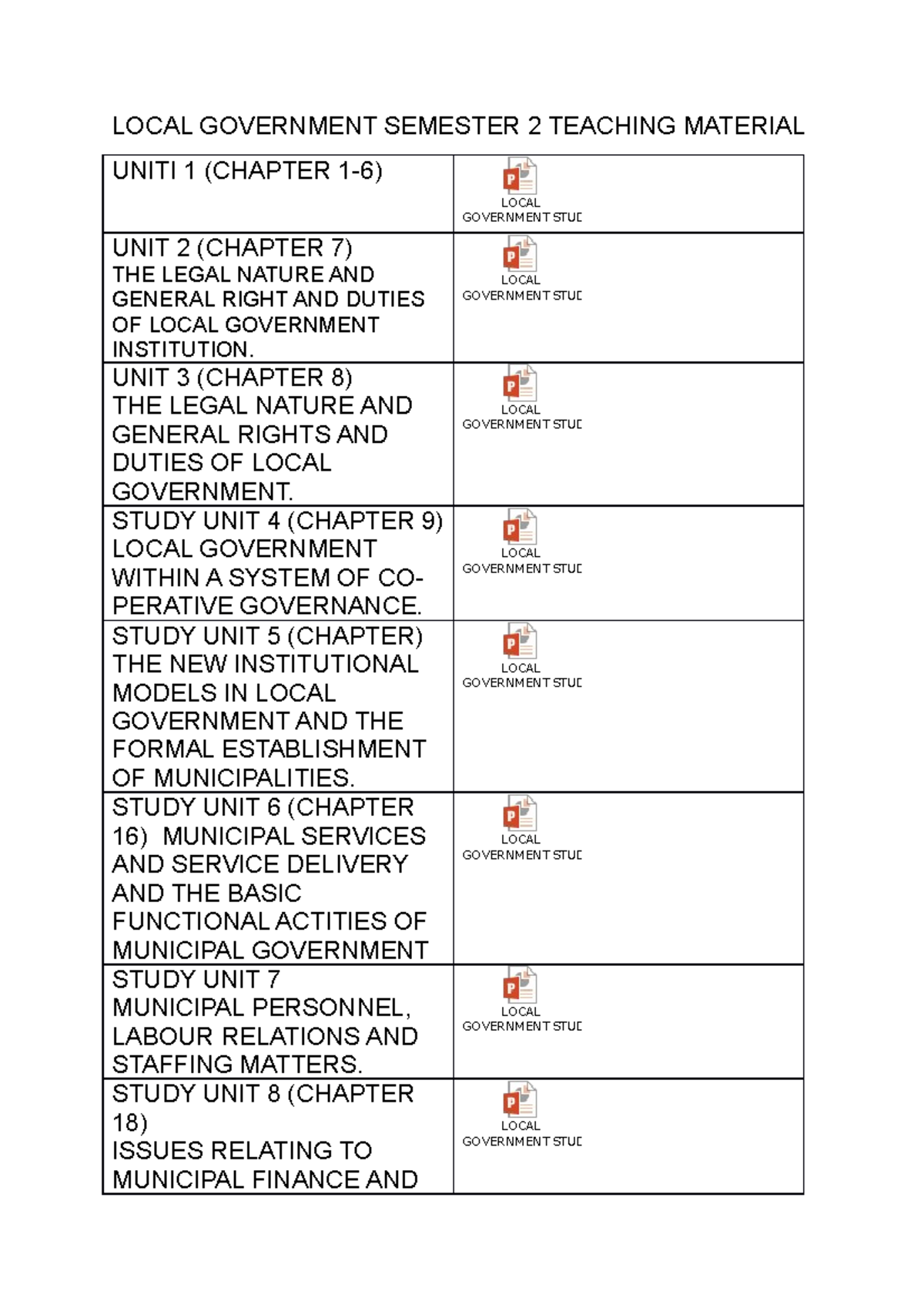 Local Government Teaching Material - LOCAL GOVERNMENT SEMESTER 2 ...