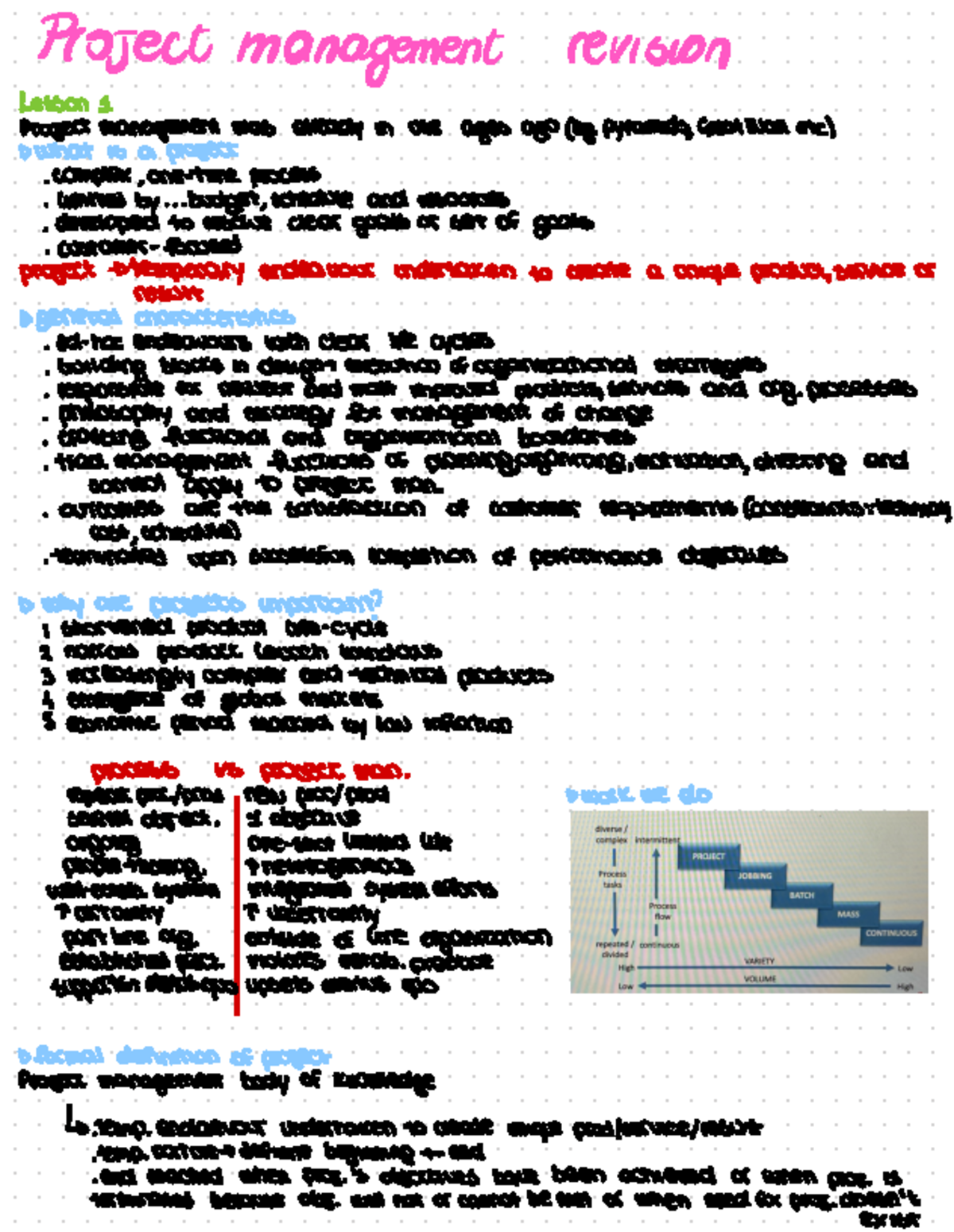 Project notes - Project management revision Lesson 1 Project management ...