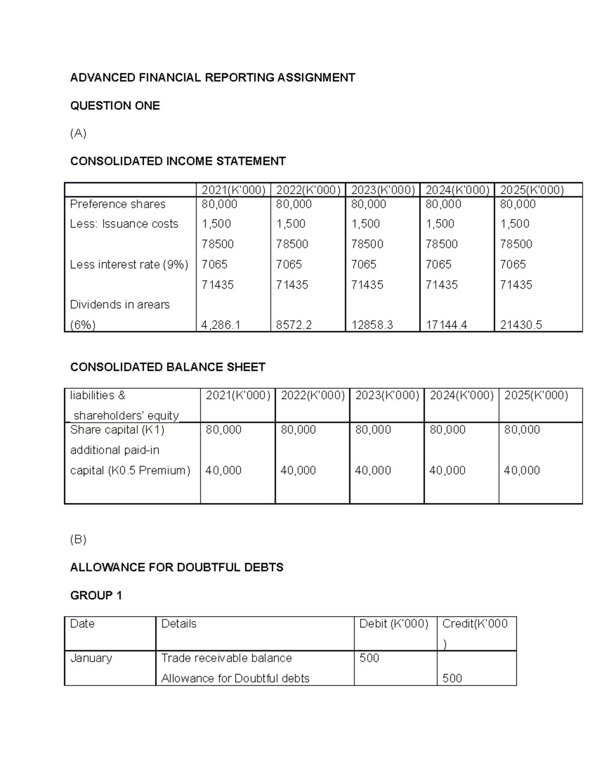 Advanced Financial Reporting Assignment - ADVANCED FINANCIAL REPORTING ...