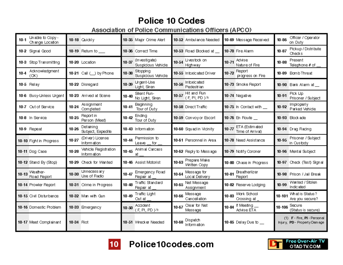 Tencodes-apco - Radio Codes - Police 10 Codes Association of Police ...