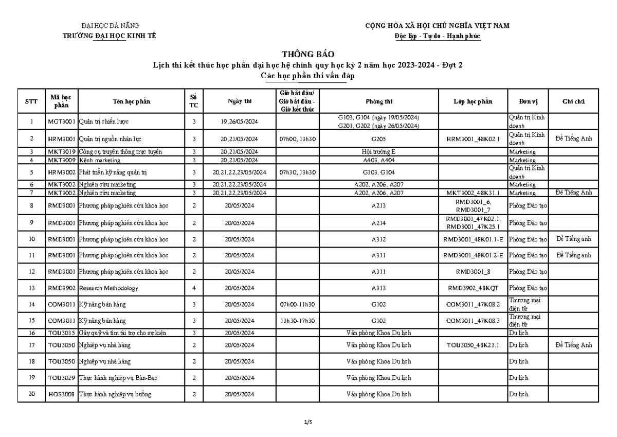 Lich thi KTHP DHCQ HK 2 2023-2024 - Dot 2 - VDAP - STT Mã học phần Tên học phần Số TC Ngày thi ...
