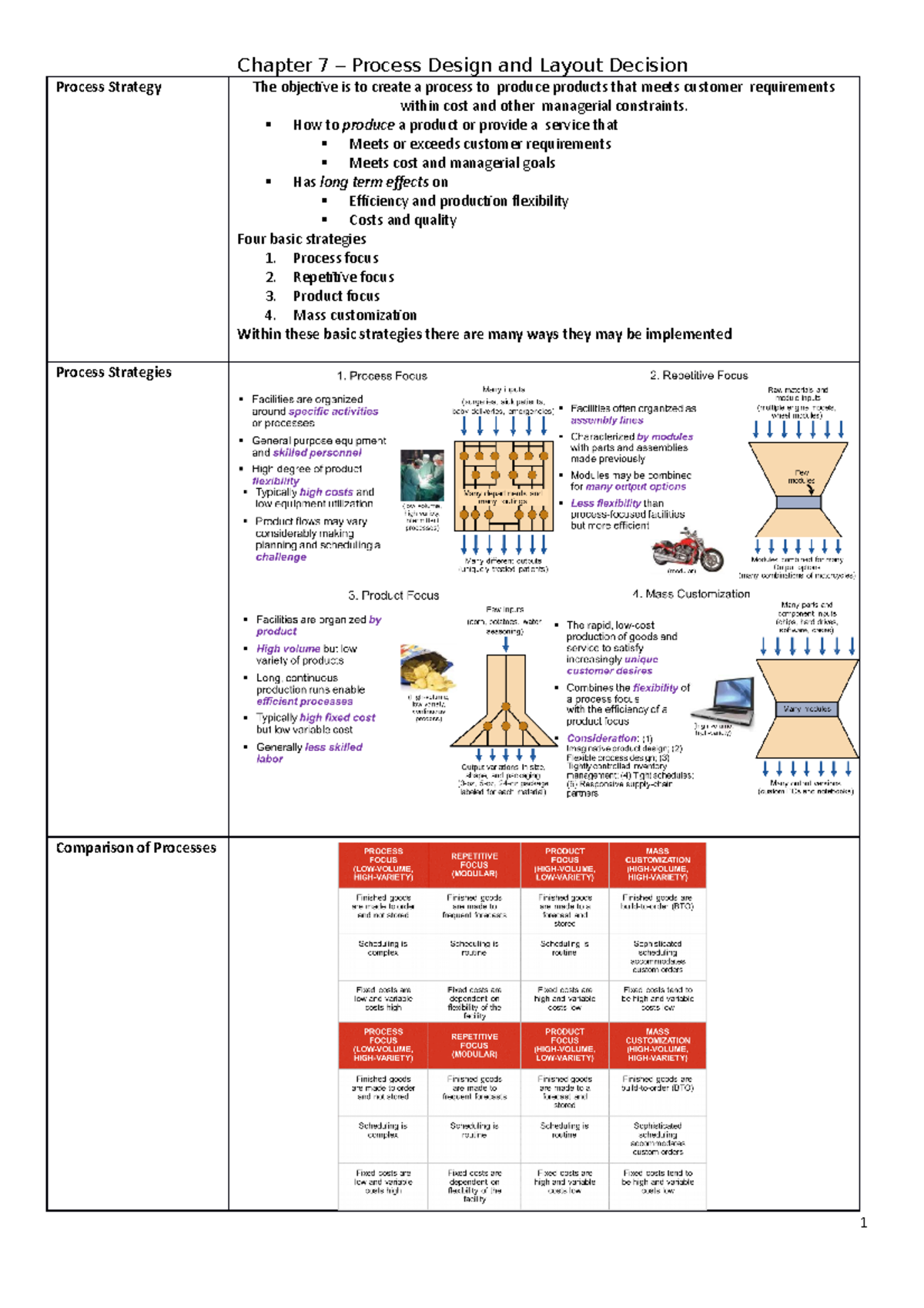 Chapter 7 OPM study notes - Process Strategy The objective is to create ...