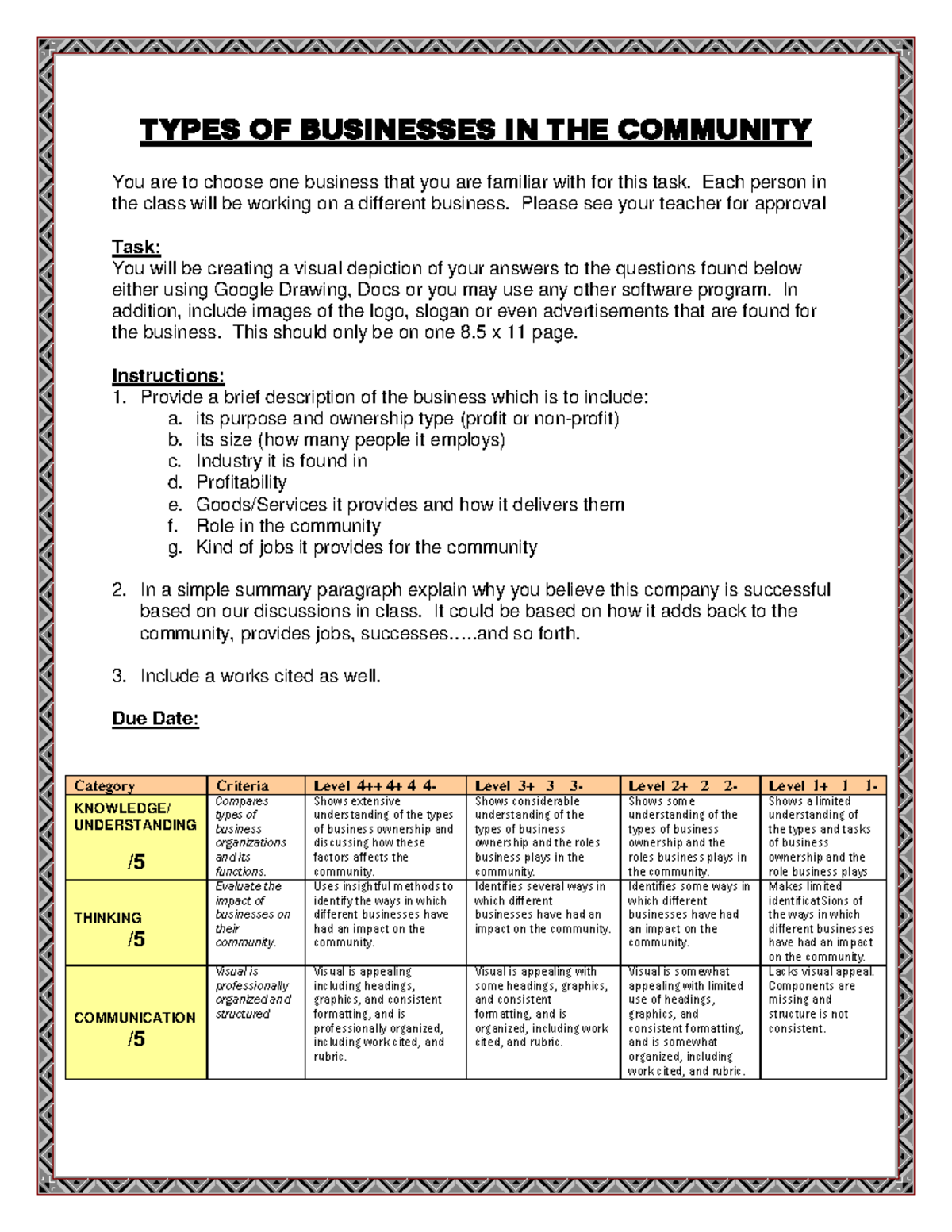 Types of Business Assignment - TYPES OF BUSINESSES IN THE COMMUNITY You ...