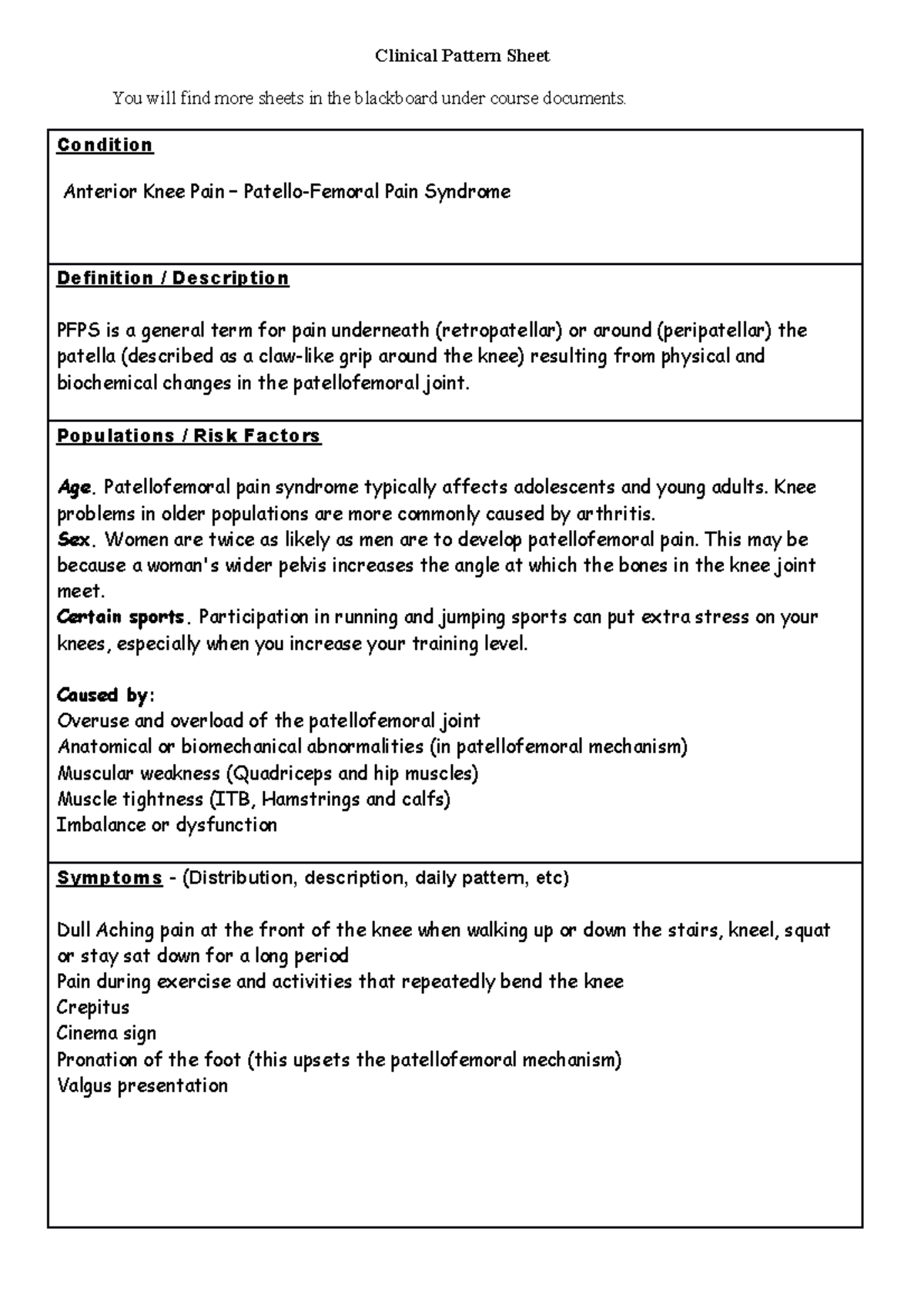 Patello-Femoral Pain Syndrome (Anterior Knee Pain) Clinical Pattern ...