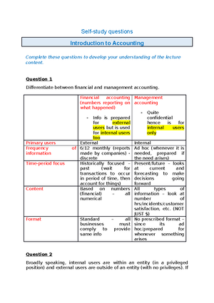 CPAP Accounting Unit 2 Practice Exam 2019 Suggested Solutions copy ...