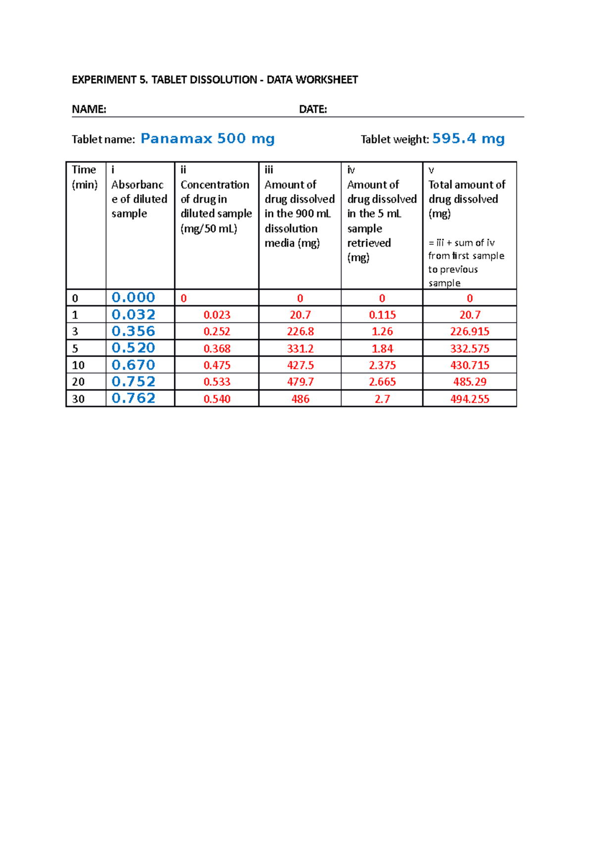 PRAC 5 - PRAC 5 - Tablet Dissolution - EXPERIMENT 5. TABLET DISSOLUTION ...