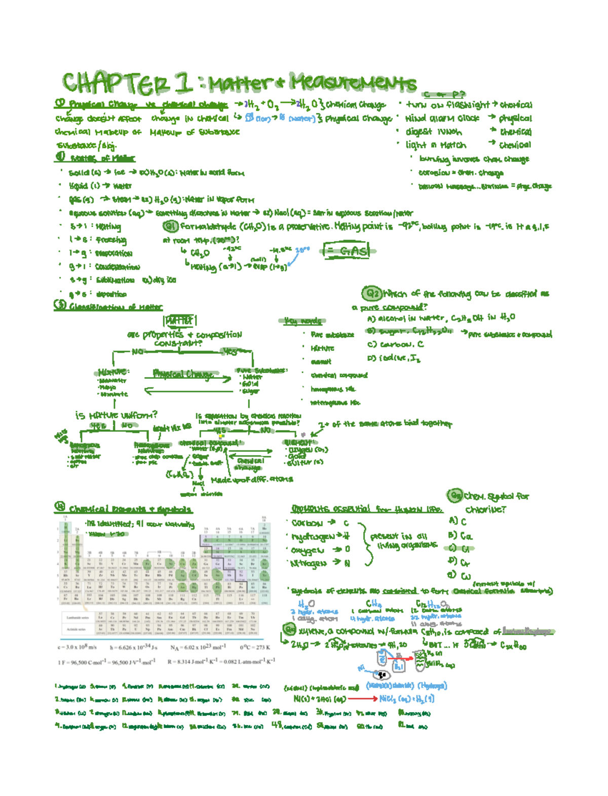 Chapter 1 Matter and Measurements - CHEM 1000 - Studocu