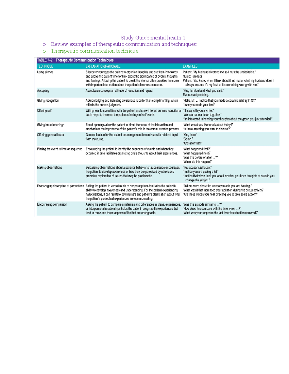 7Exam 1 Study Guide - Study Guide mental health 1 o Review examples of ...