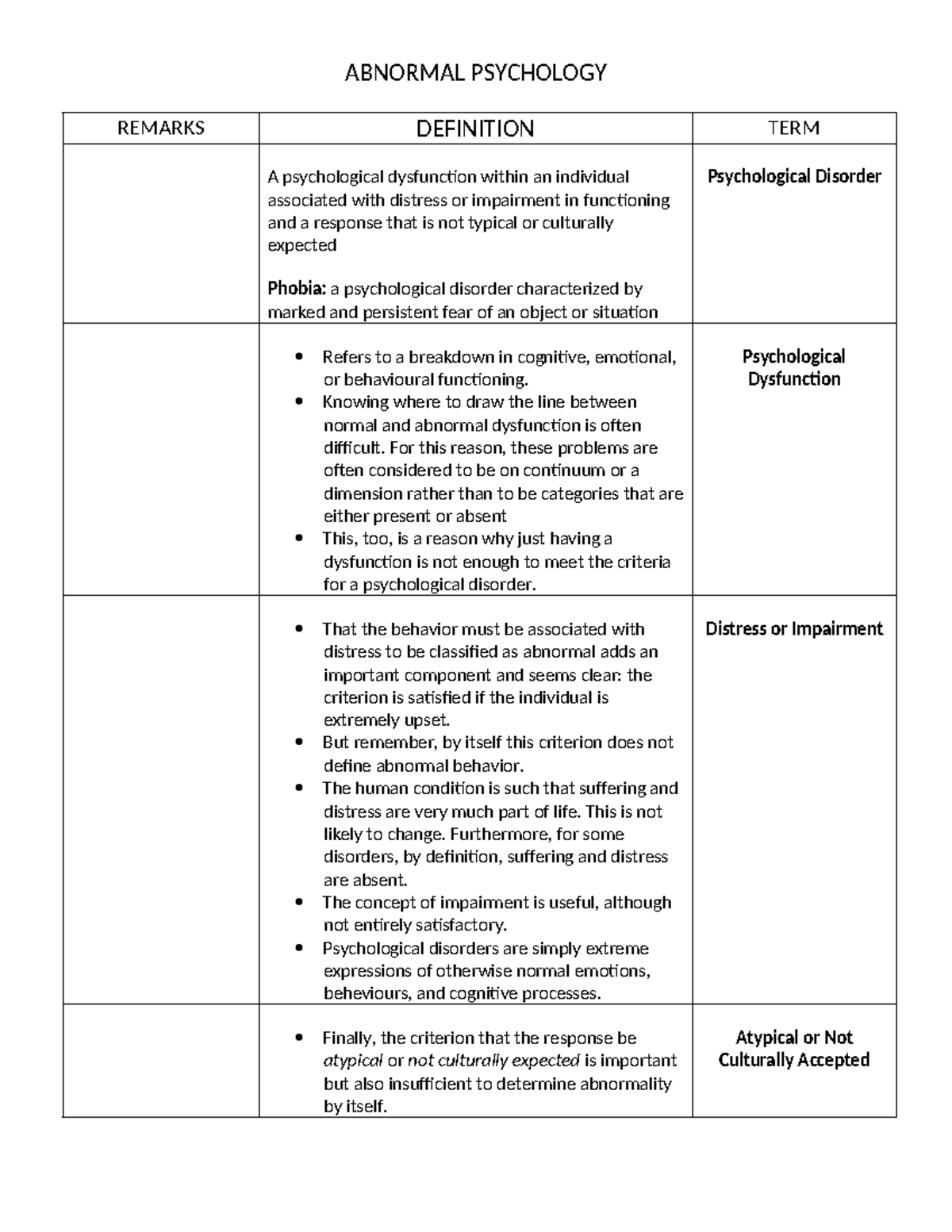 Abnormal psychology - none - REMARKS DEFINITION TERM A psychological ...