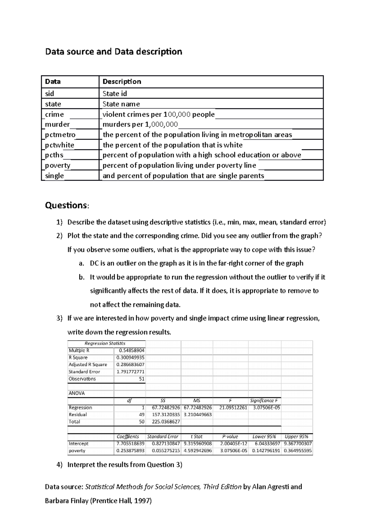 Regression Assignment - Data source and Data description Data ...