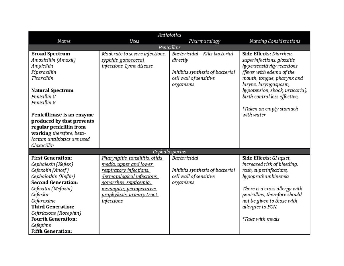 Antibiotic Meds - Antibiotics Name Broad Spectrum Amoxicillin (Amoxil ...
