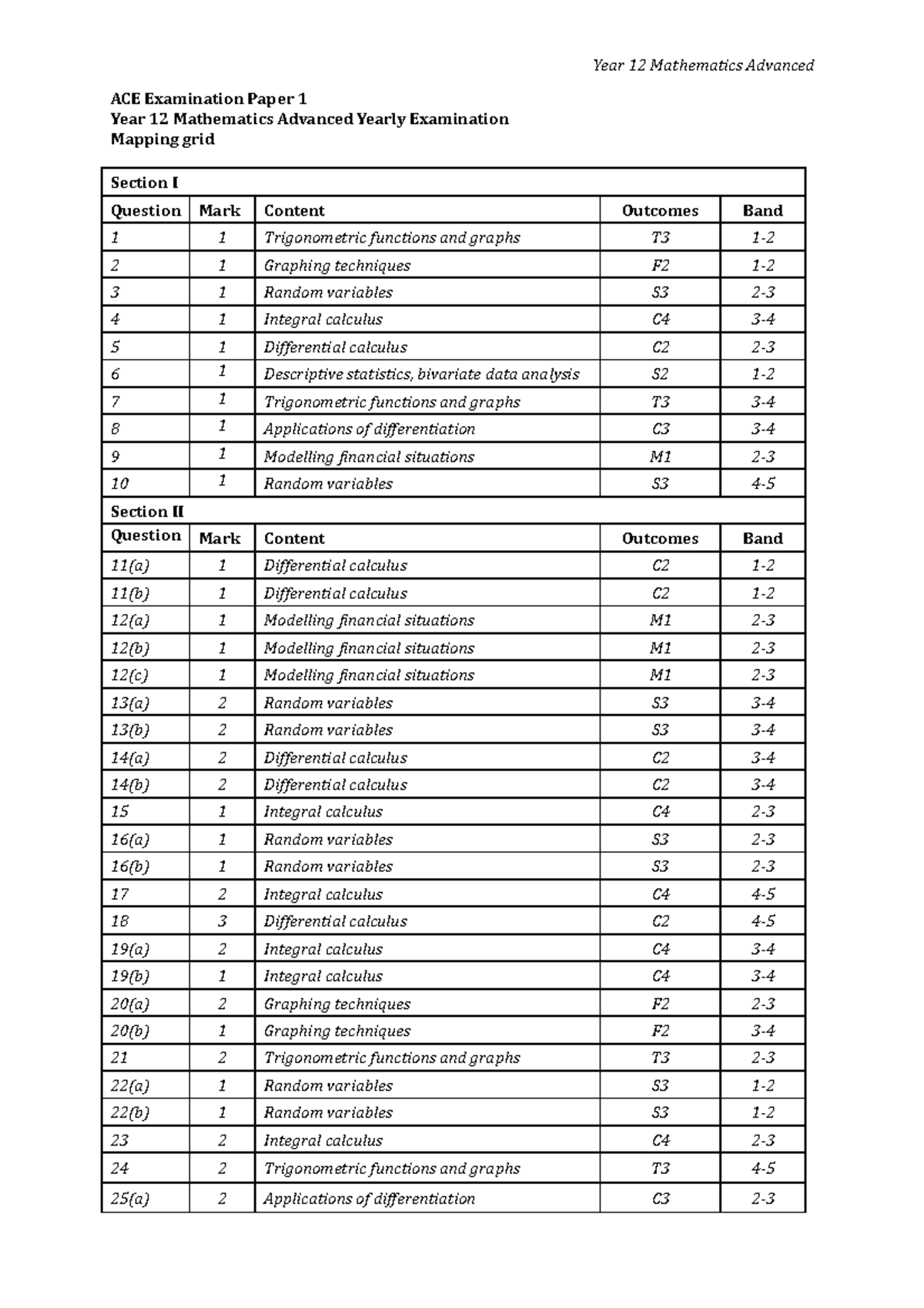 2020 ACE Year 12 Advanced Practice #1 Mapping Grid - Year 12 ...