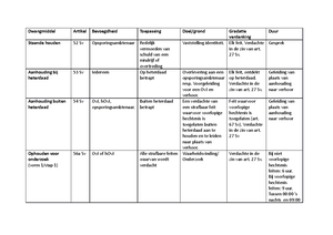Schema dwangmiddelen strafrecht - Presentatie: Dwangmiddelen uitleggen ...