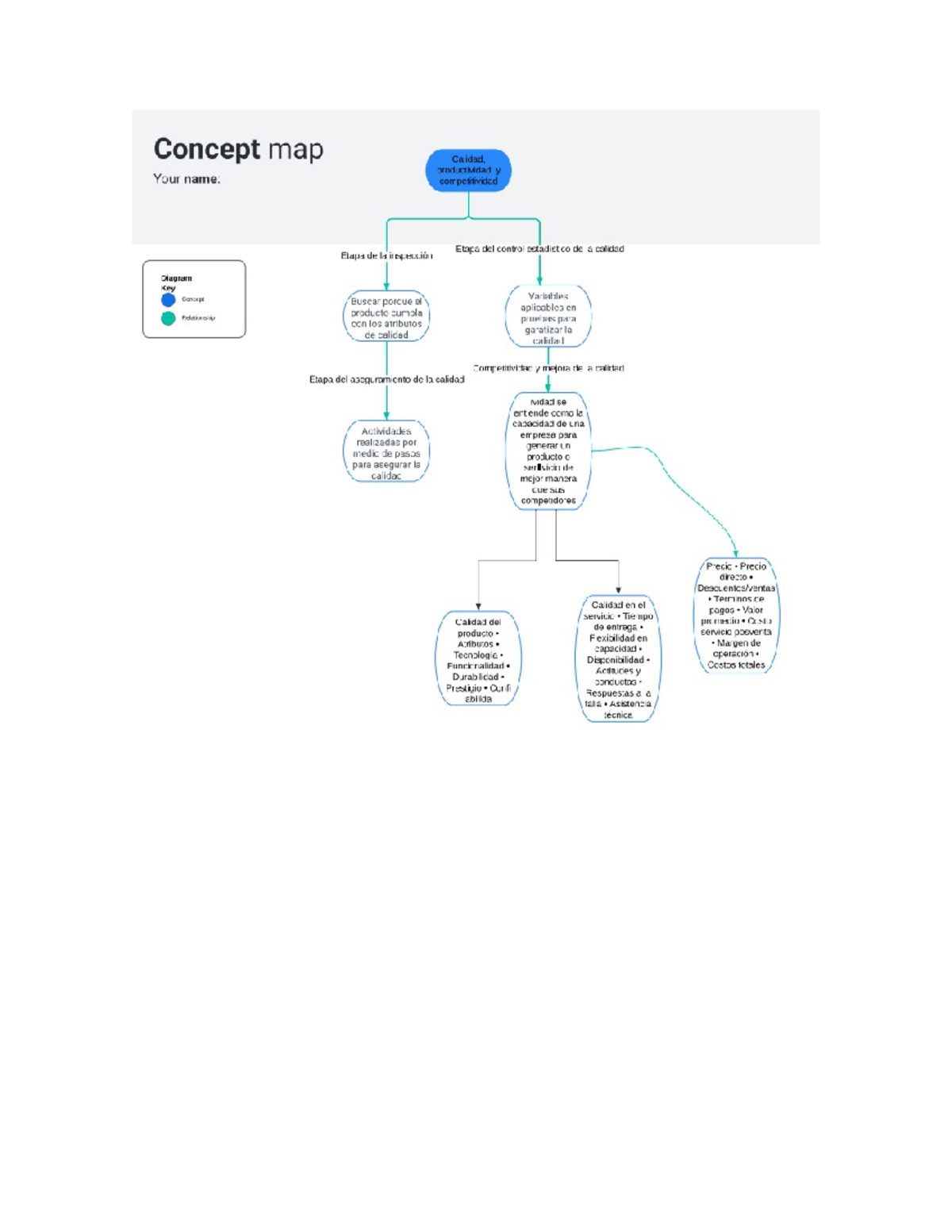 Mapa conceptual capitulo 1 - Design Thinking - Studocu