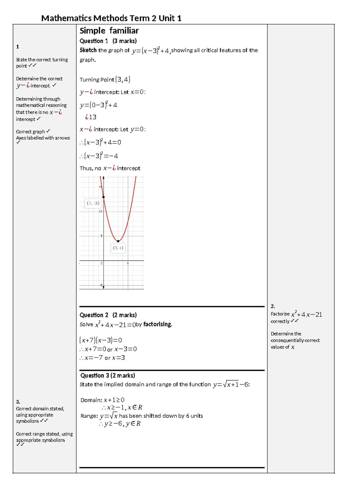 11MAM Unit 1 Practice Test Solutions - Mathematics Methods Term 2 Unit ...