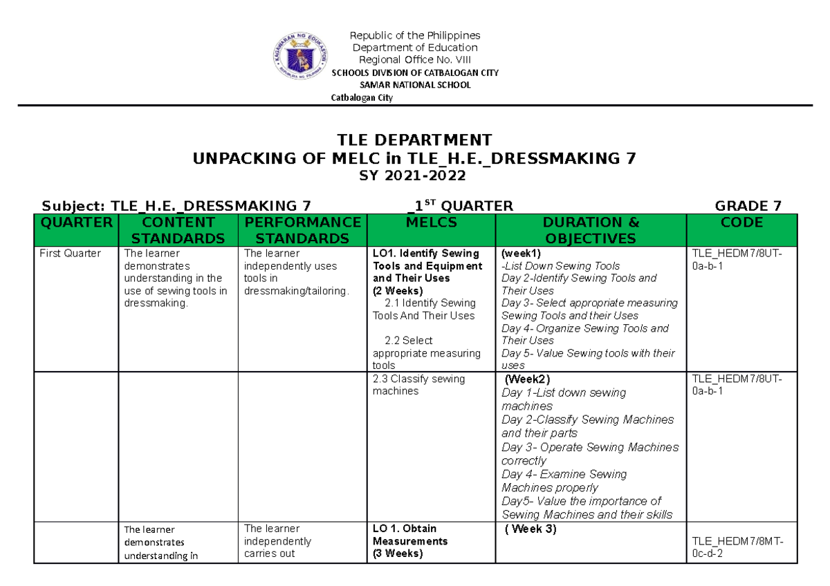 Unpacking-OF-MELC-IN- Dressmaking 7avepacayra 1 - Republic of the ...