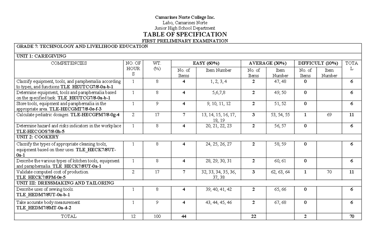 TOS Prelim - TOS - Labo, Camarines Norte Junior High School Department ...