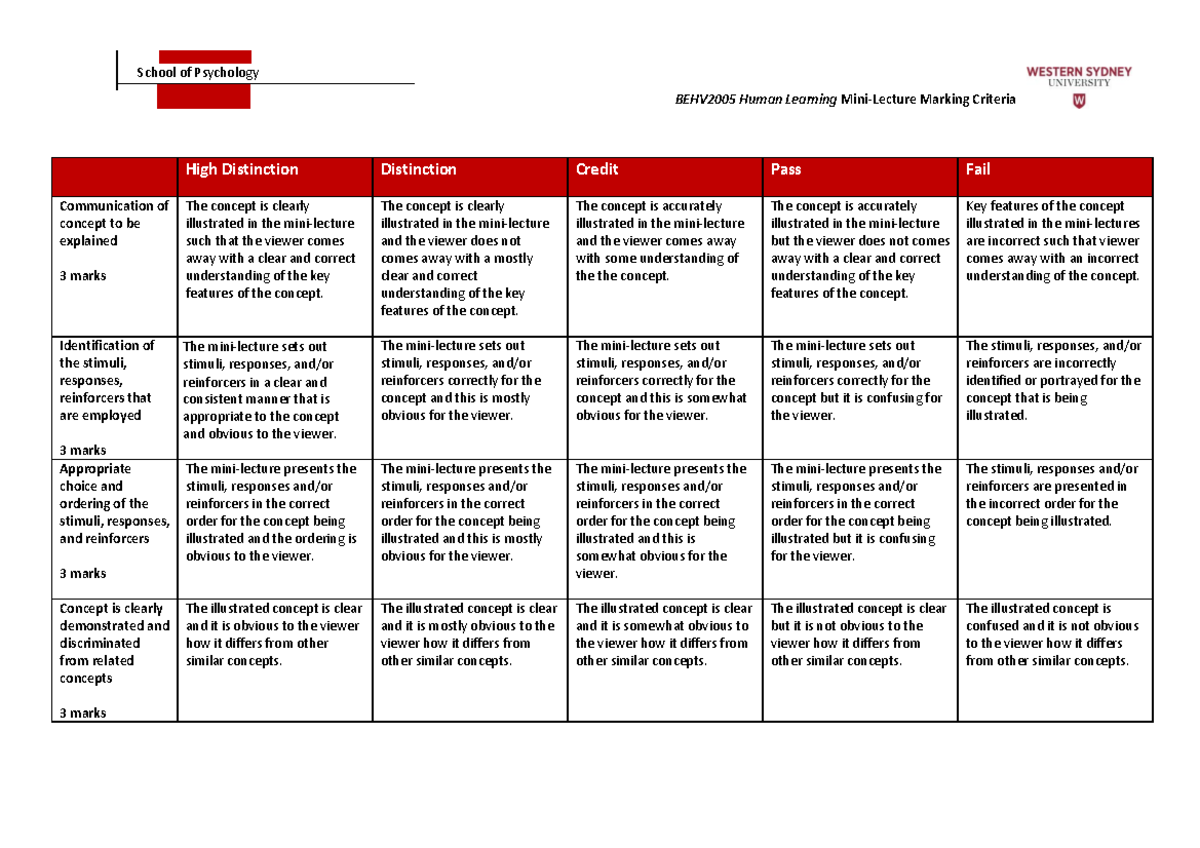 Mini-lecture Marking Criteria - School of Psychology BEHV2005 Human ...