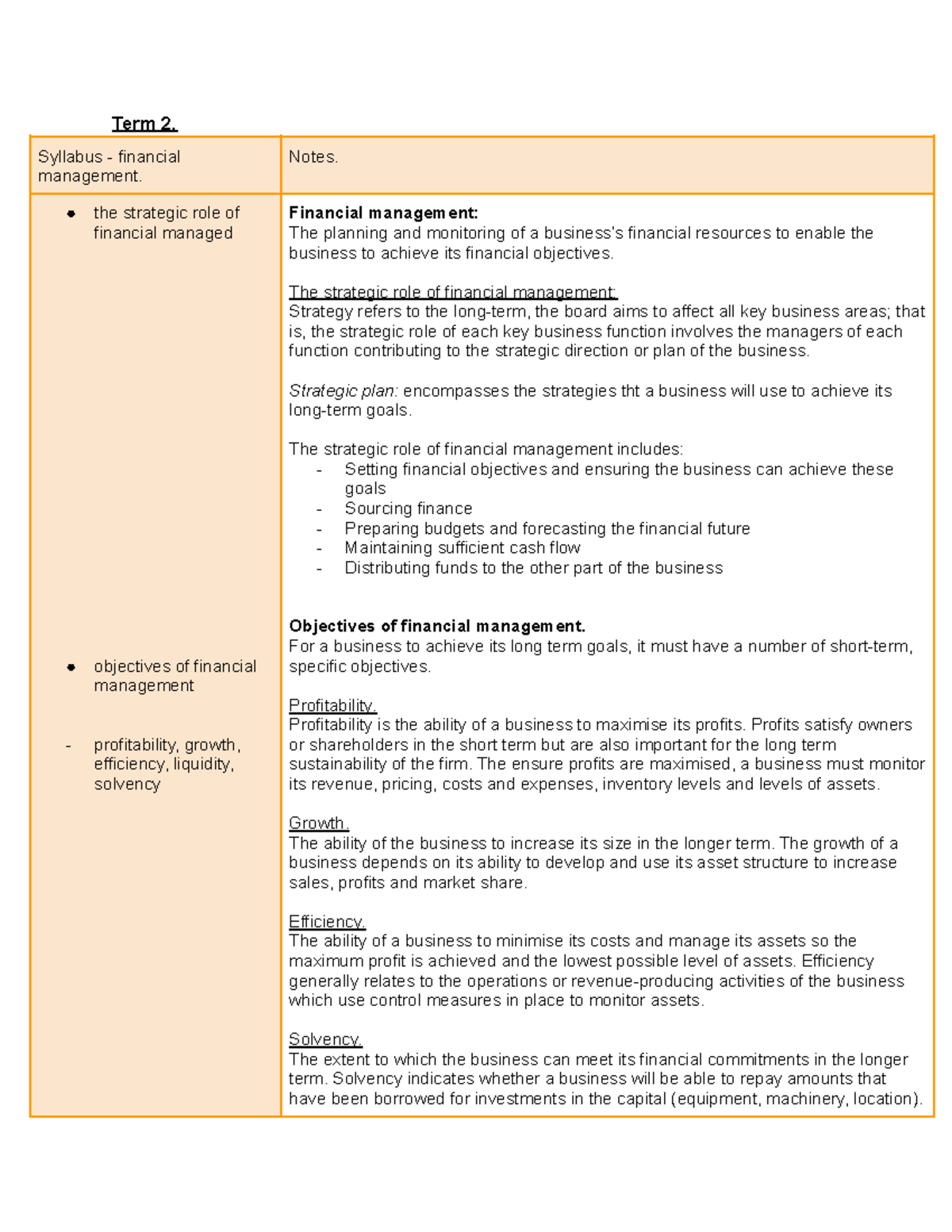 Business studies notes - financial management - Term 2. Syllabus ...
