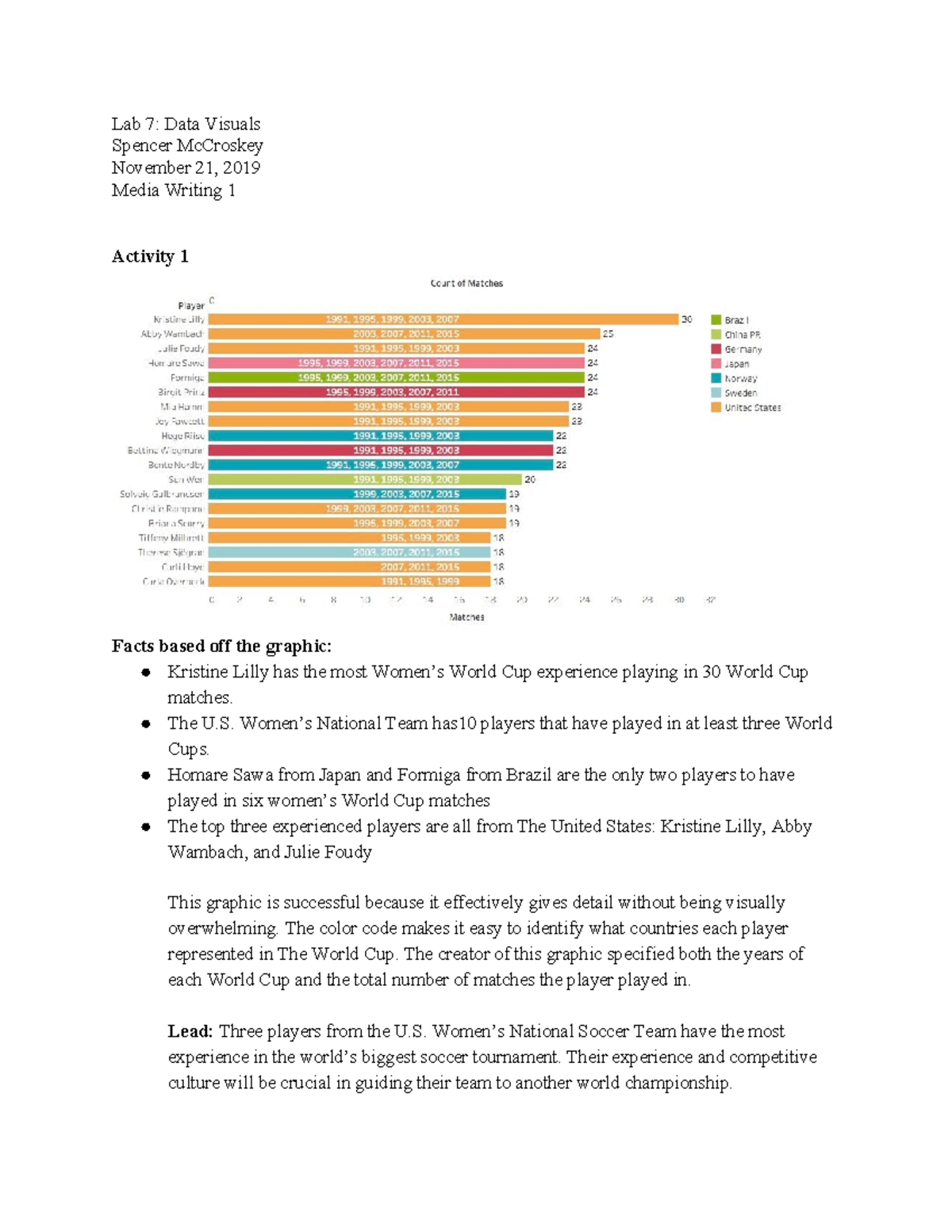 Lab 7 Data Visuals - Writing a news story using visual data. - Lab 7 ...