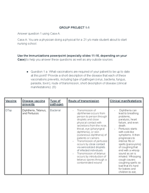 Group Project 1-1 (Immunization) - GROUP PROJECT 1-1 (Immunization ...