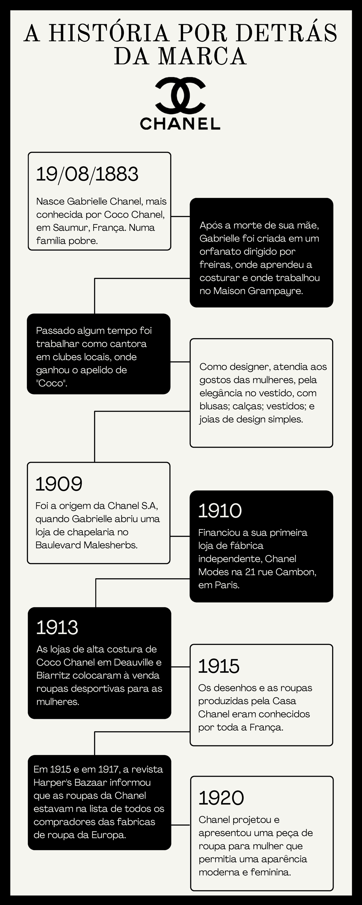 Infografia - Chanel - Nasce Gabrielle Chanel, mais conhecida por Coco ...