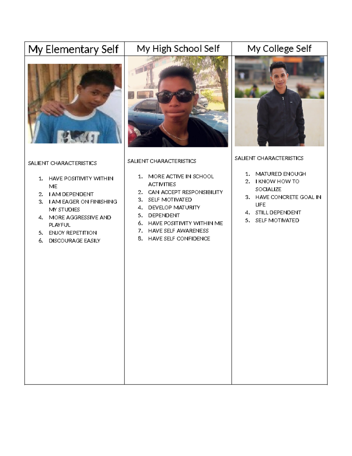 Brialle Activity - good - My Elementary Self My High School Self My ...