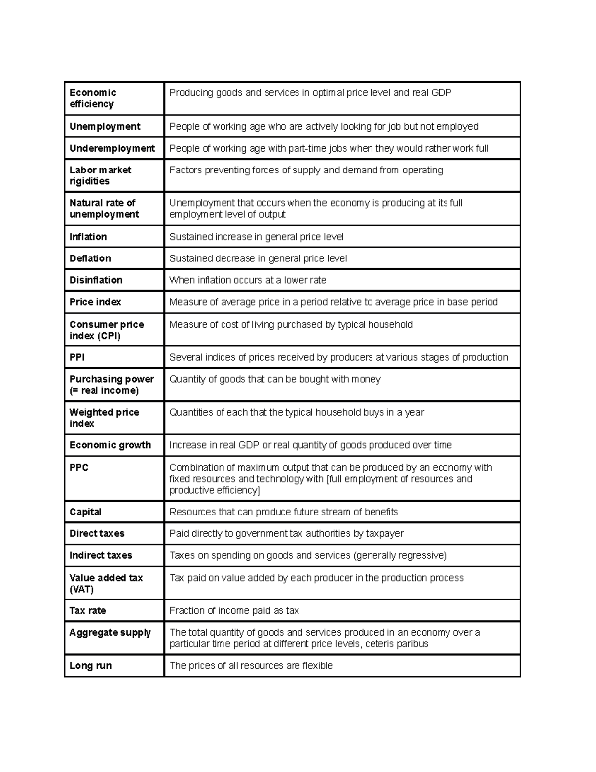 Econ Unit 10-11 Vocab - Spring 2022 - Economic efficiency Producing ...