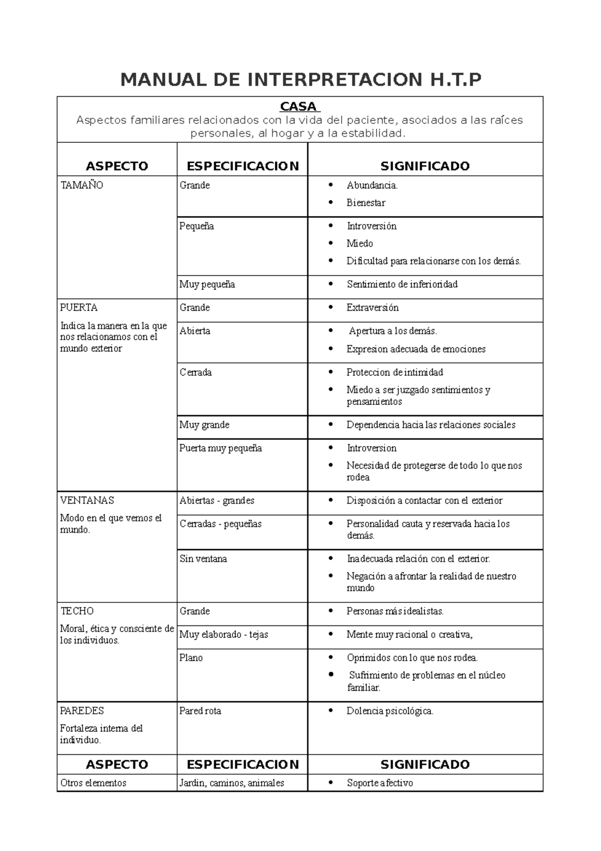 HTP CASA. ARBOL PERSONAL - MANUAL DE INTERPRETACION H.T CASA Aspectos ...