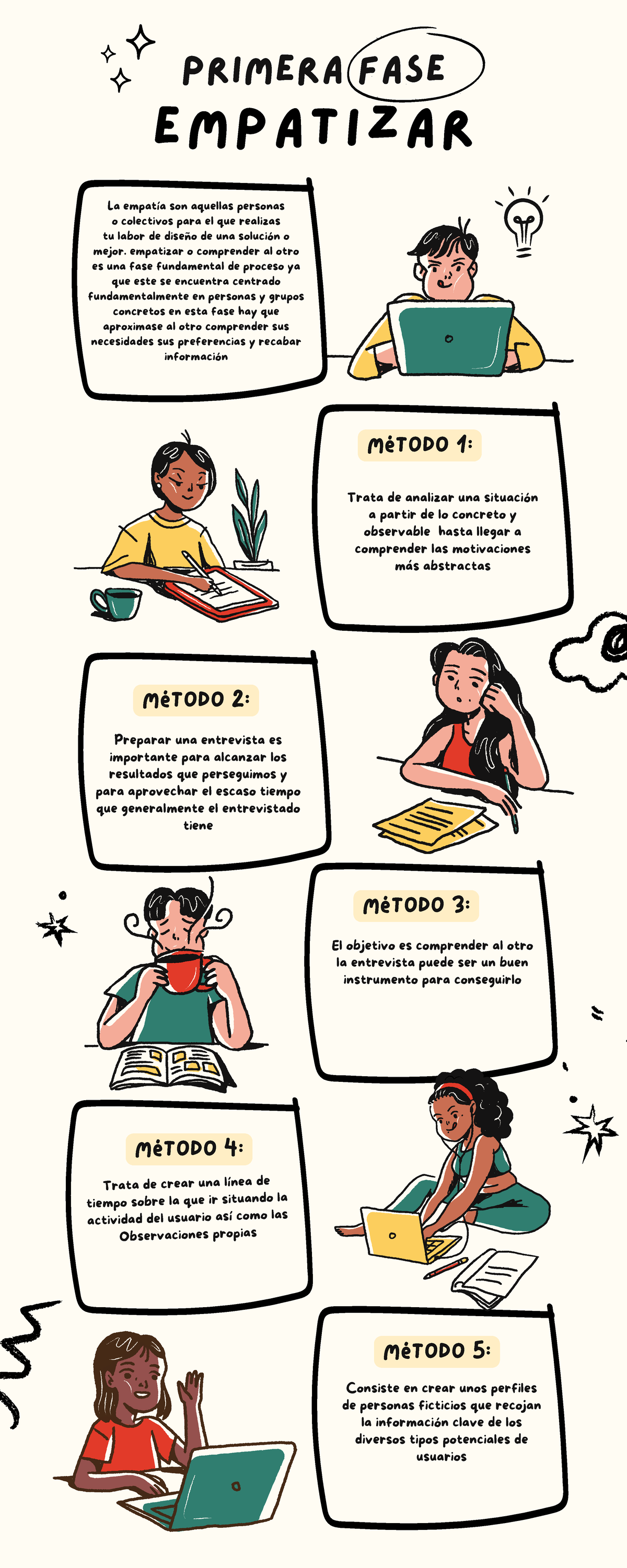 Yellow llustrative Creativity Tips Infographic 20240408 230805 0000 ...