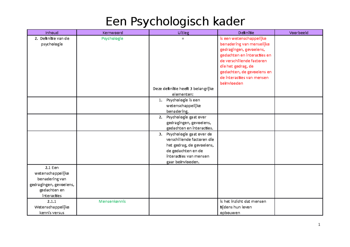 Samenvating H1 - schema hoofdstuk 1 - Inhoud Kernwoord Uitleg Definitie ...