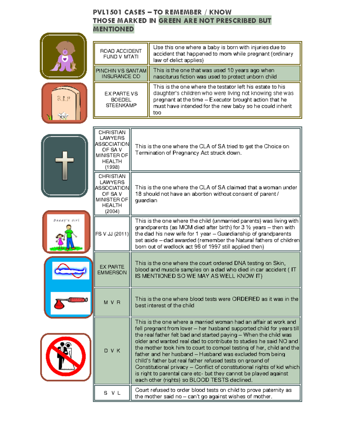 Pvl case summaries - Copy - PVL1501 CASES – TO REMEMBER / KNOW THOSE ...