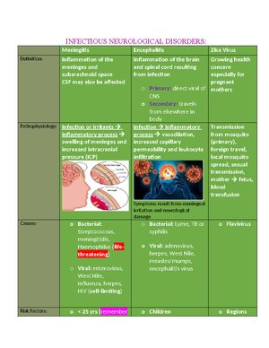 Patho exam 3 note - exam 3 notes for class blueprint - Chronic kidney ...