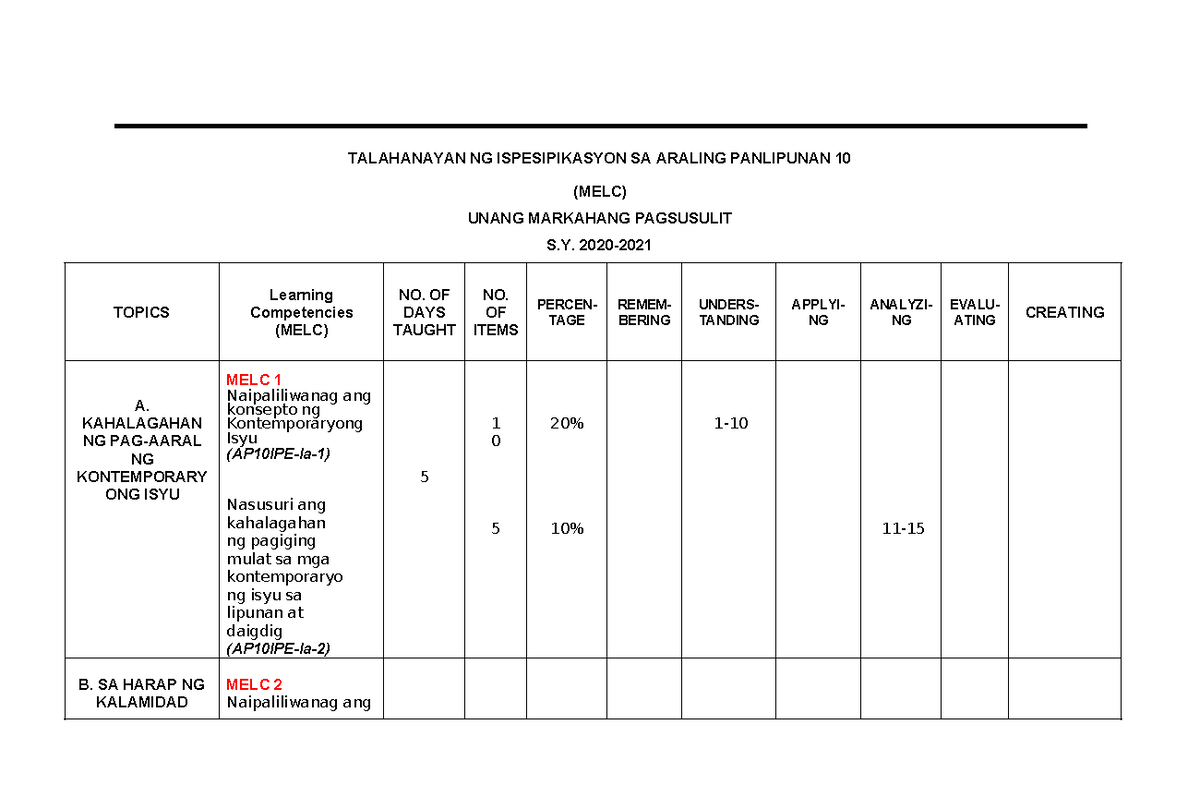 Tos-ap-first-quarter-grade 10-2020-2021 compress - TALAHANAYAN NG ...