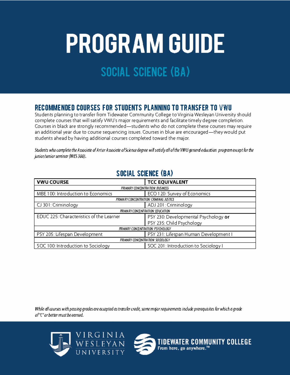 TCC Social Science BA - note - VWU COURSE TCC EQUIVALENT PRIMARY ...