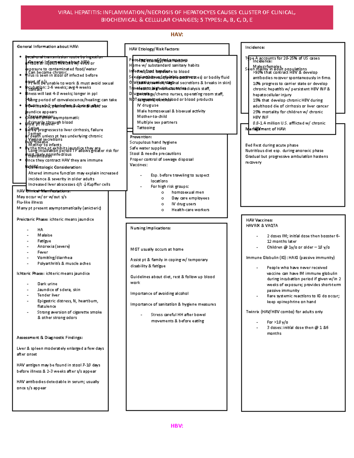 Hepatitis Care Maps - level4 - CELLULAR CHANGES; 5 TYPES: A, B, C, D, E ...