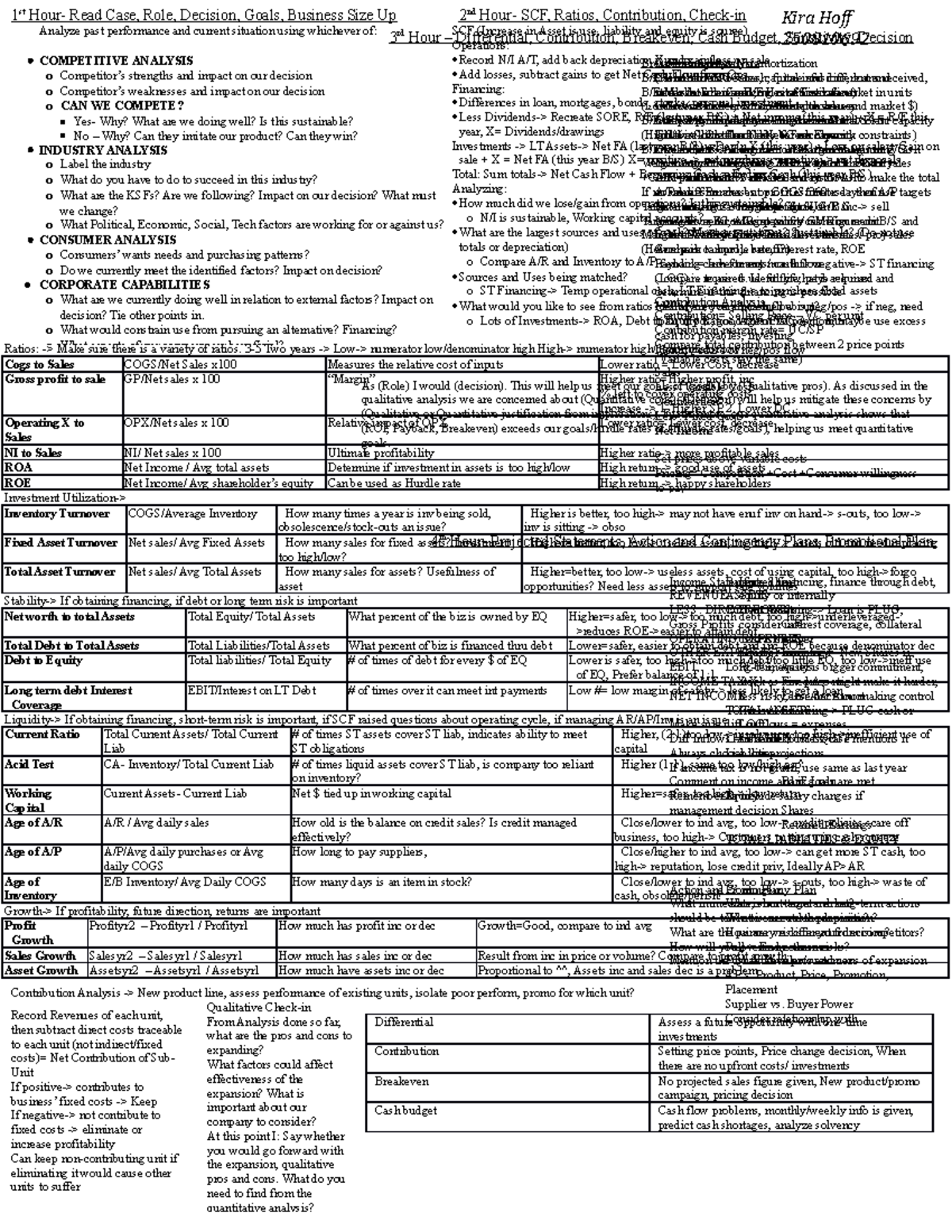 2257 Final Cheat Sheet - Are you considering taking a business course? Here are five reasons why ...